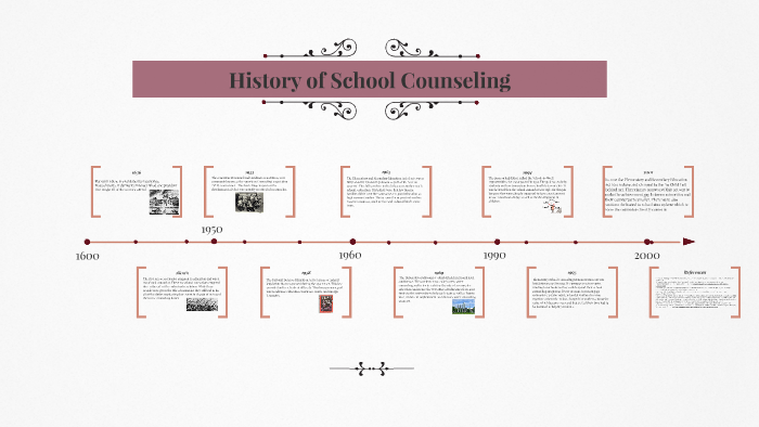 History of School Counseling by Sherry Schmiedekamp on Prezi