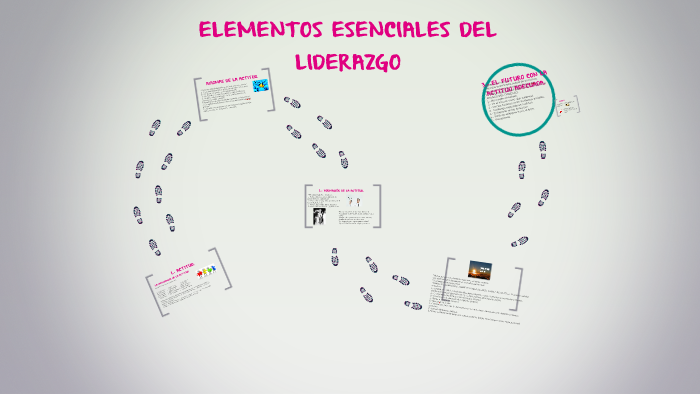 ELEMENTOS ESENCIALES DEL LIDERAZGO by DULCE ARELI CERON MERA on Prezi