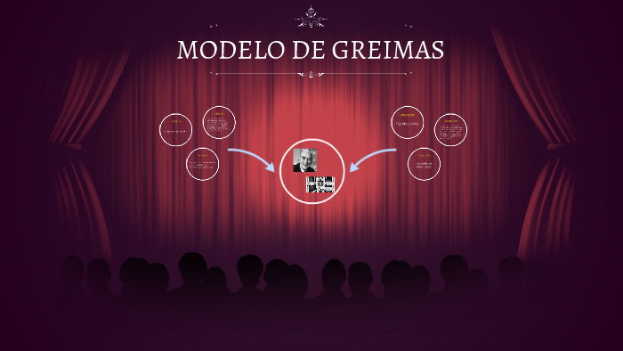 MODELO DE GREIMAS by Mariana Antelo Pomacusi on Prezi