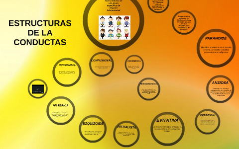 ESTRUCTURAS DE LA CONDUCTAS by Eli Yanzon on Prezi