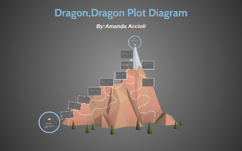 Dragon,Dragon Plot Diagram by Amanda Accioli on Prezi