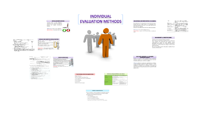 Individual Evaluation Methods in Performance Appraisal by Sandra ...