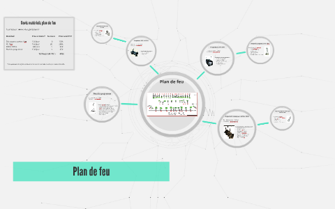 Projecteurs plan de feu by Christine Stern on Prezi