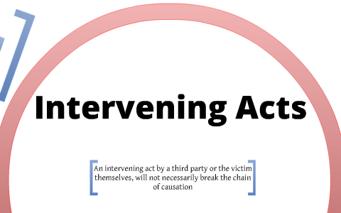 Intervening Acts by Kirsty Harding on Prezi