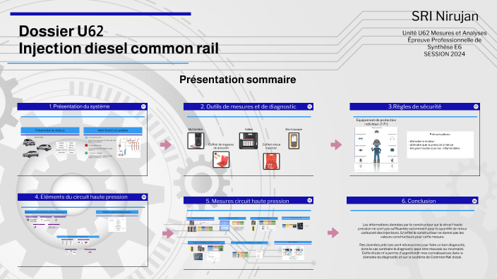 Dossier U62 Injection diesel common rail by Nirujan Sri on Prezi