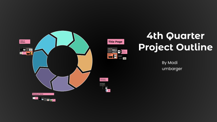 4th Quarter Project Outline by Madisun Umbarger on Prezi