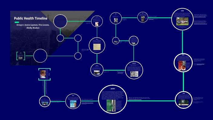 Public Health Timeline 2 by Jessica Layman on Prezi