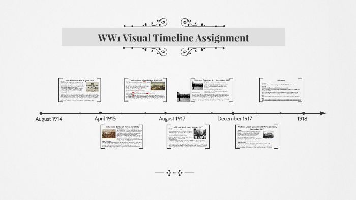 WW1 Visual Timeline Assignment by Alden Nguyen on Prezi