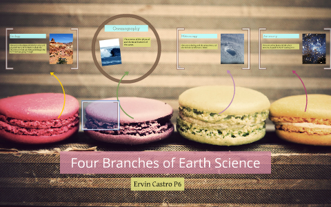 Four Branches of Earth Science by Ervin Castro on Prezi