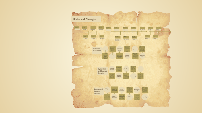 Historical Changes from the Late Roman Empire to 1450 CE by Nicolle ...