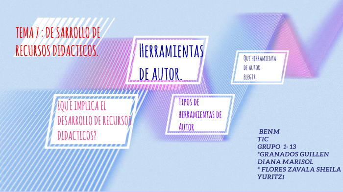 Capitulo 7. by marisol granados on Prezi