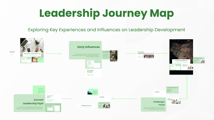 Leadership Journey Map by Tatiana Toscano on Prezi