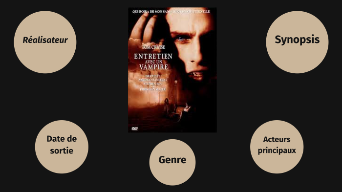 Entretien avec un vampire by estelle renesson on Prezi