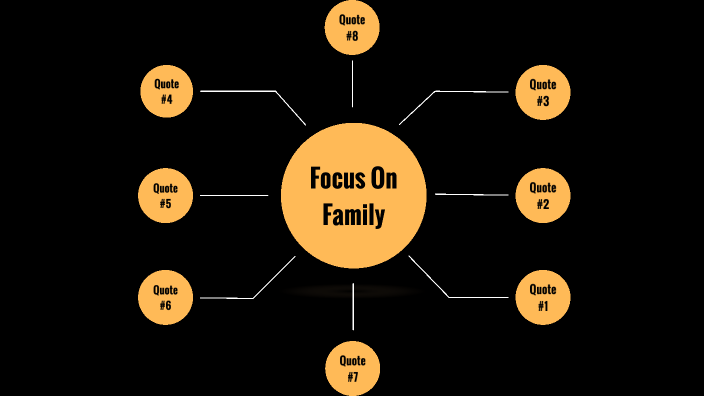 Focus On Family- Concept Map by Kaylynn Corbett on Prezi