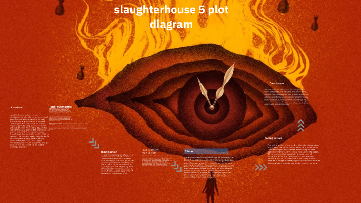 Slaughterhouse 5 plot map by Kamarley Lewis on Prezi
