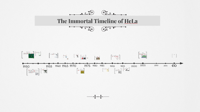 The Immortal Timeline of HeLa by Alex Sehling on Prezi