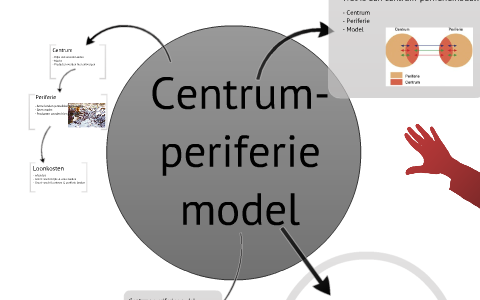 Centrum-periferie by Arnan Stavenga on Prezi