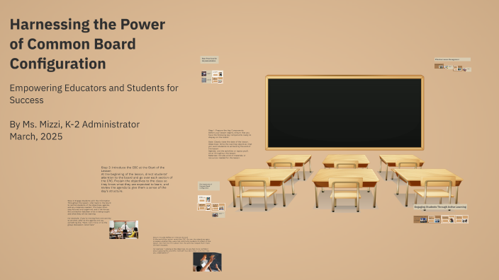 Harnessing the Power of Common Board Configuration by Suzanne Mizzi on ...