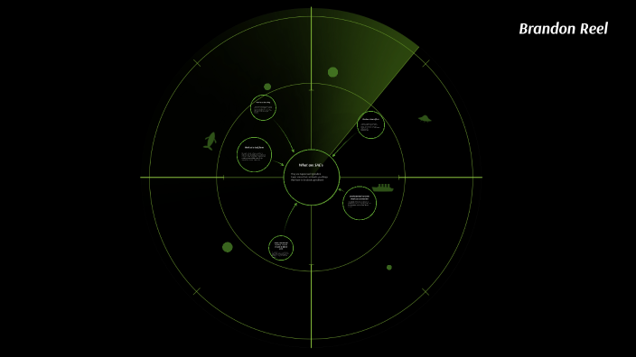 SAE by Brandon Reel on Prezi