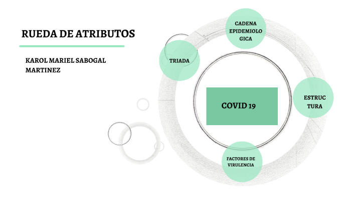 RUEDA DE ATRIBUTOS by francisco rincón on Prezi