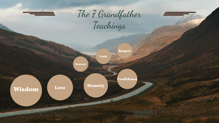 7 Grandfather Teachings by Alyssa Rivette on Prezi