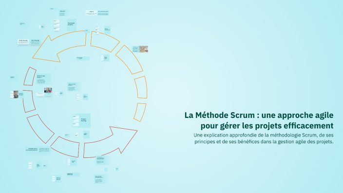 La Méthode Scrum : une approche agile pour gérer les projets ...