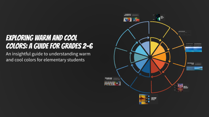 Exploring Warm and Cool Colors: A Guide for Grades 2-6 by Kymberleigh ...