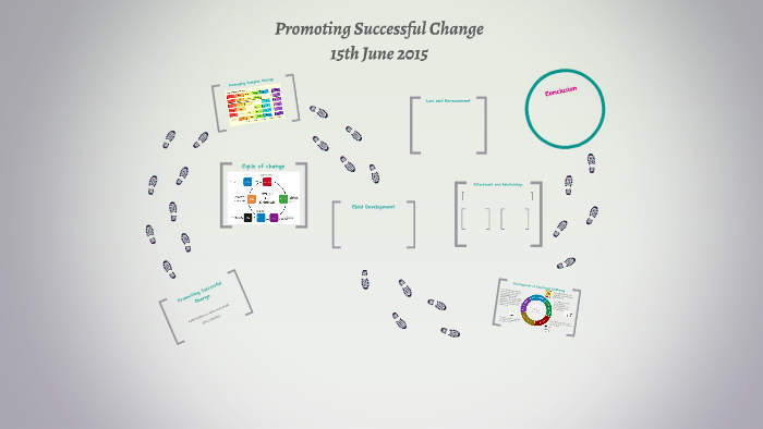 Promoting Successful Change by Lisa Garforth on Prezi