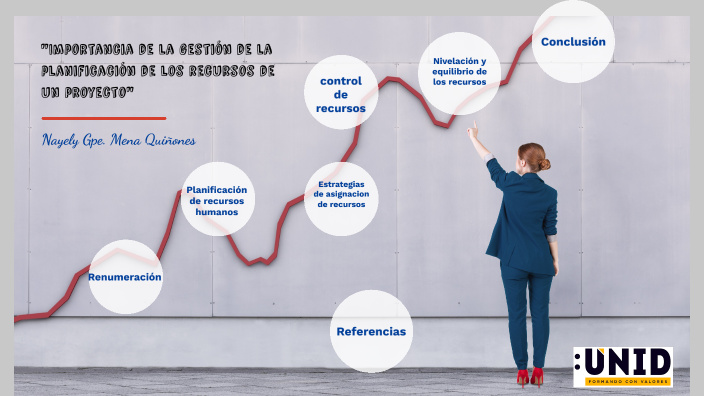 La importancia de la adecuada gestión de la planificación de los ...