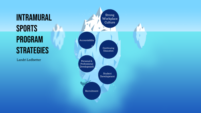 Intramural Sports Program Development, George Mason University by ...