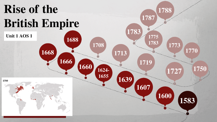 Rise of the British Empire by Emma Shaw on Prezi
