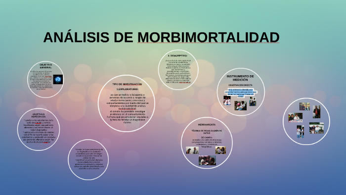 ANALISIS DE MORBI -MORTALIDAD by sindy salgado on Prezi