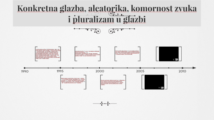 Konkretna glazba, aleatorika, komornost zvuka i pluralizam u by ...