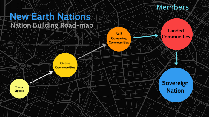 Nation Building Roadmap by Itancan Wasaka on Prezi