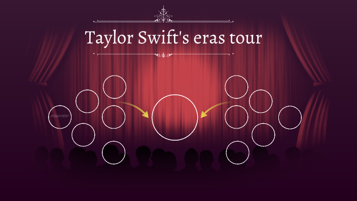 Taylor swift's eras tour by jessica lee on Prezi