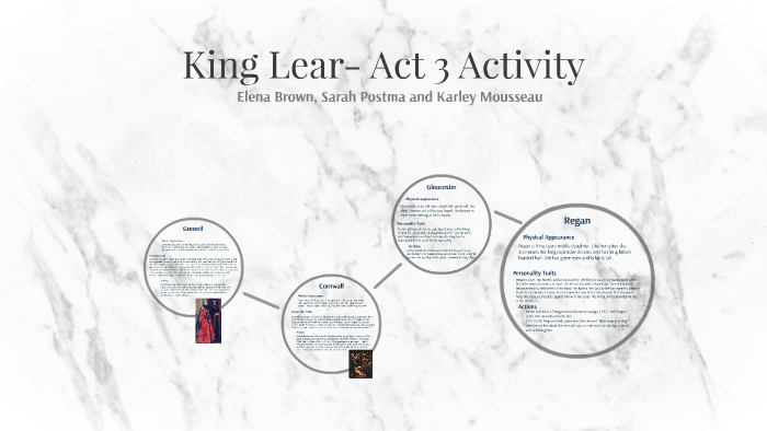 King Lear- Act 3 Activity by elena brown on Prezi