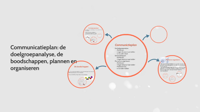 communicatieplan: de doelgroepanalyse, boodschappen, plannen en ...