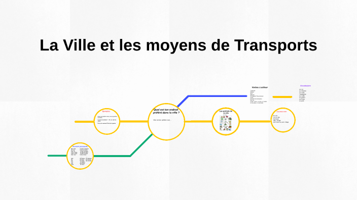 La ville et les moyens des transport by breinner sandoval on Prezi