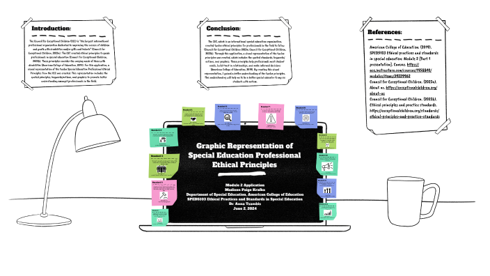 SPED5103 Module 2 Application by Madison Krafka on Prezi