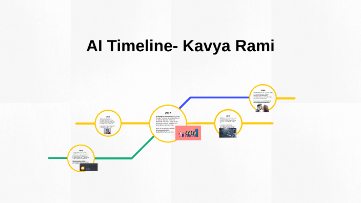 AI Timeline Project- Kavya Rami by Kavya Rami on Prezi