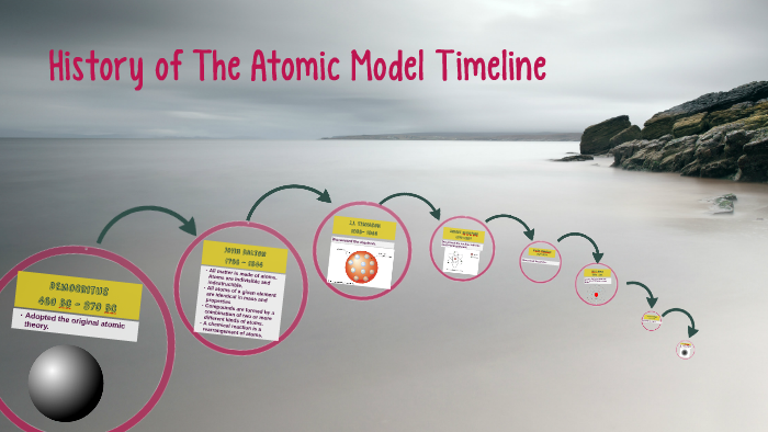 History of The Atomic Model Timeline by Zoe Ramsey on Prezi