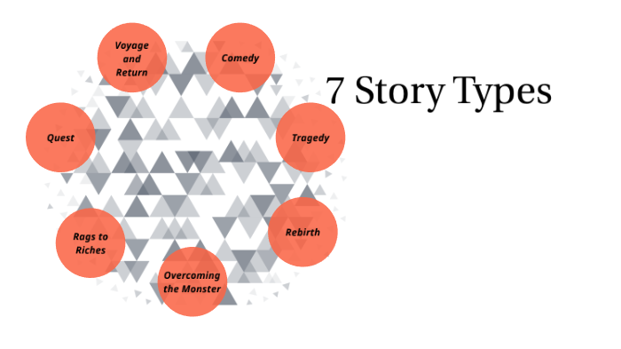 7 Story Type by Guilherme Sartorelli de Carvalho Rego