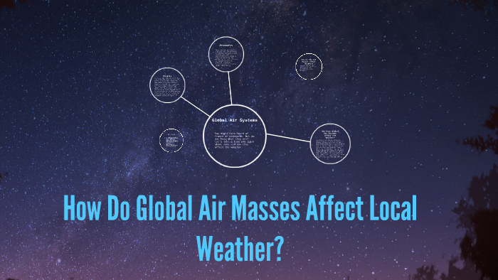 Global Air Systems by Reese Guerrero on Prezi