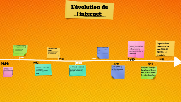 Lévolution de l'internet : by Yassine durmus on Prezi