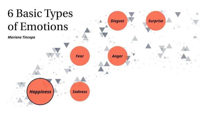 6 Types of Basic Emotions by Mariana Tincopa Reyes on Prezi