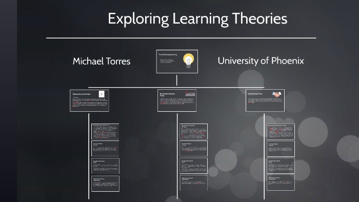 Exploring Learning Theories by Michael Torres on Prezi