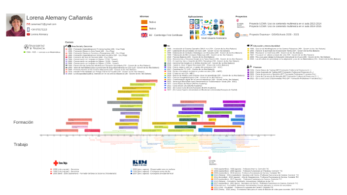 Español_CV Lorena Alemany Cañamás by Lorena Alemany on Prezi