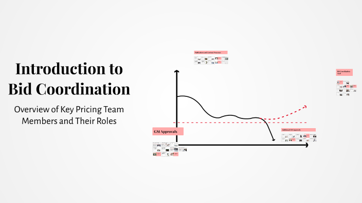 Introduction to Bid Coordination by Cody Lillie on Prezi