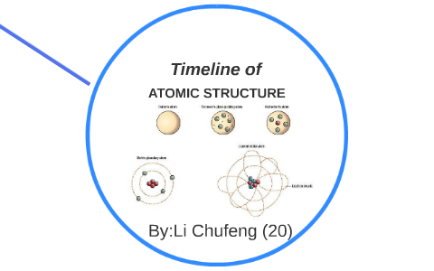 Timeline of atomic structure by John Smith on Prezi