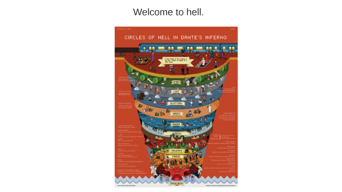 8th level of Hell by Femke Stellinga on Prezi